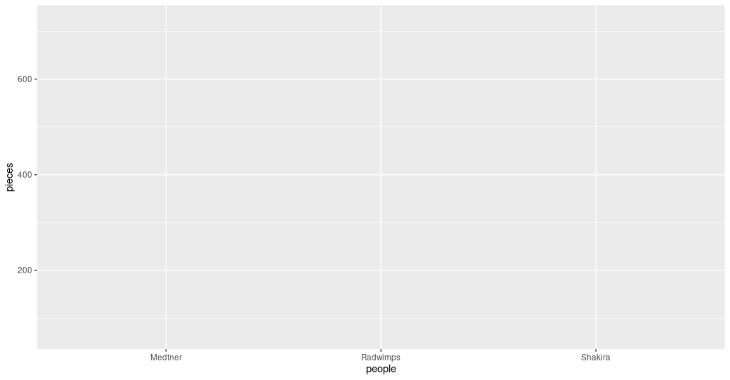 Making Graphs with ggplot2 – Introduction to R